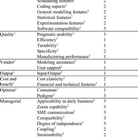 Methodologies For Software Selection Download Scientific Diagram