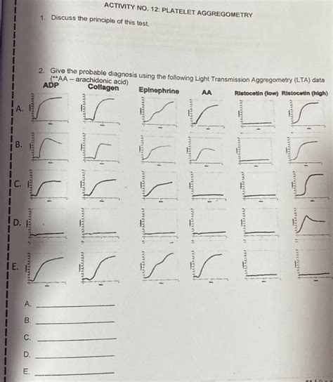 Solved Activity No 12 Platelet Aggregometry 1 Discuss The