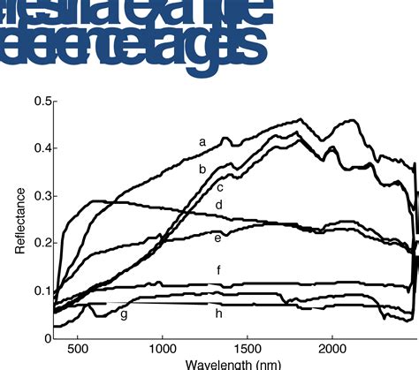 Figure 3 From Atmospheric Correction With The Bayesian Empirical Line