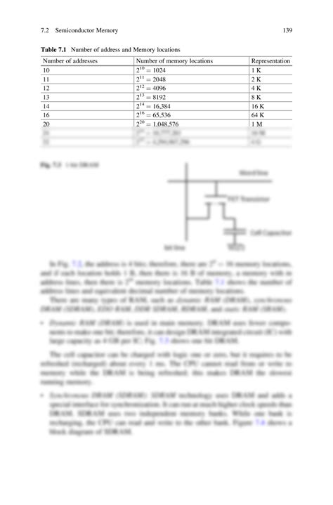 Solution Computer Systems Digital Design Fundamentals Of Computer Architecture And Assembly