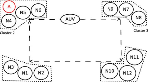 Polling Attack Simulation Topology Download Scientific Diagram