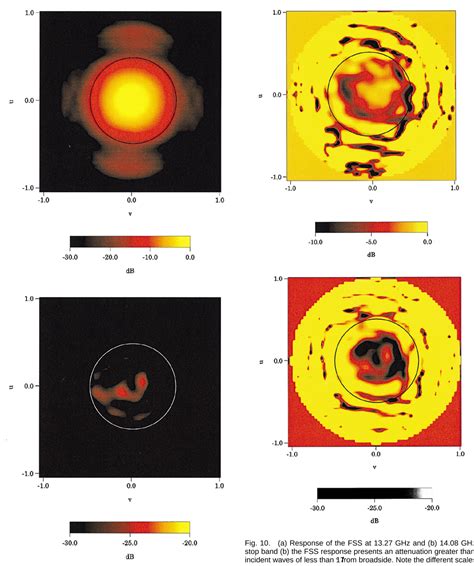 Pdf Fractal Fss A Novel Dual Band Frequency Selective Surface 2000