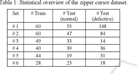 Figure 1 From Anomaly Detection For Industrial Inspection Using