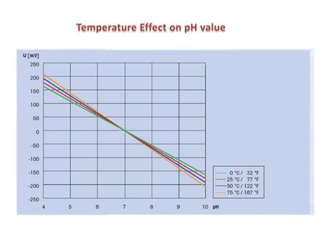 Lecture 3 Bioprocess Control Pptx Physics Science