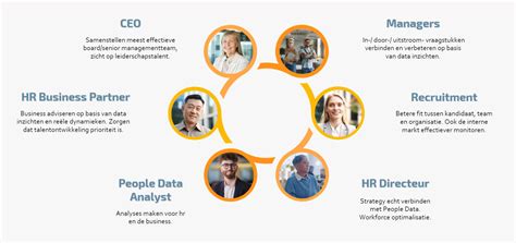 Ltp One Het All In One Strategisch Ontwikkelplatform