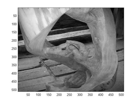 dwt2 single level 2 d discrete wavelet transform matlab