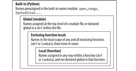 Functions Programs Techyaim