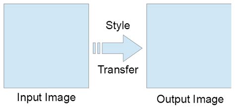 Working With Limited Data Style Transfer Generative Adversarial