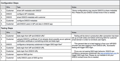 Using Single Sign On Sso Disco