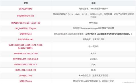 Linux网络设置 灰信网（软件开发博客聚合）