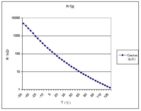 Atmega8 Measures Ambient Temperature And Relative Humidity Using Hsm