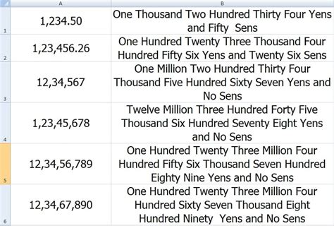 How To Convert Numeric Value Into English Words In Excel Spellnumber Exceldatapro
