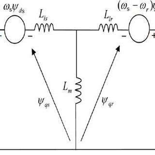 Dynamic Q Axis Circuit Download Scientific Diagram