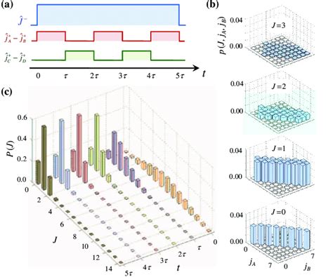 A An Example Of The Squeezing Control By Dynamic Spin Polarization
