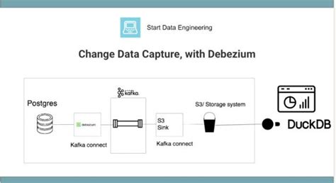 sri satyanarayana r karri on linkedin data dataengineering