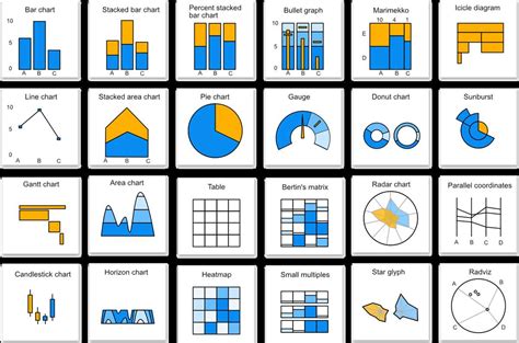 An Exploration Of Different Diagrams In Business Analysis
