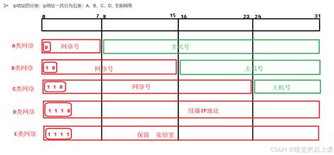 网络编程知识点总结网程里0b3cfd Csdn博客