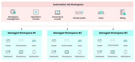 Automation Hq Workato Docs
