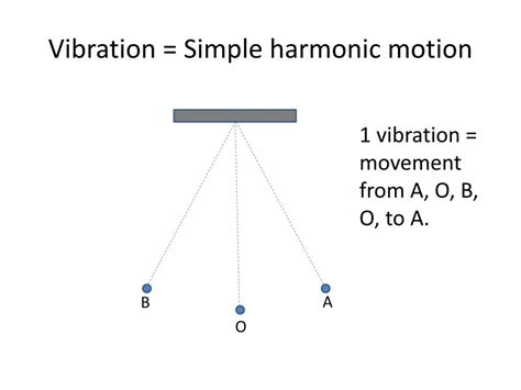 PPT VIBRATION PowerPoint Presentation ID