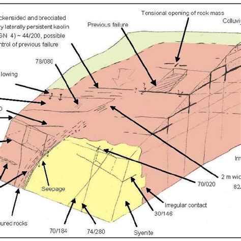 Pdf Engineering Geological Practice In Hong Kong