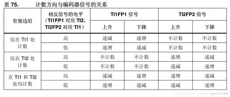stm32f4编码器模式 51cto博客 stm32编码器模式