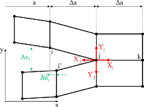 Modified Virtual Crack Closure Technique Download Scientific Diagram