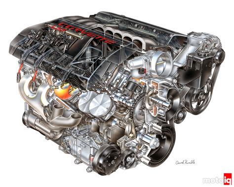 Project V8 Rx 7 Part 2 Inside The Gm Ls3 E Rod Crate Engine Motoiq