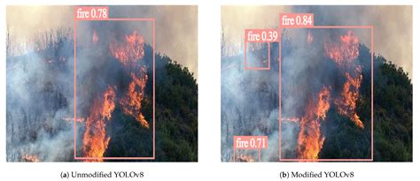 Precision Boosted Forest Fire Target Detection Via Enhanced Yolov8 Model