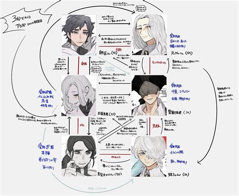 Choir Set Bloodborne Danbooru