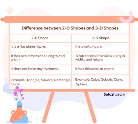 Three Dimensional Shapes 3d Shapes Definition Examples