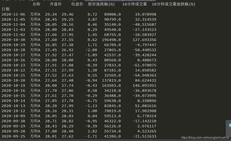 Python数据分析之股票信息可视化实现matplotlibpython股票量化交易可视化 Csdn博客
