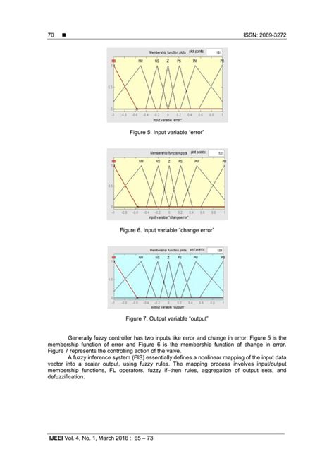 Soft Computing Technique And Conventional Controller For Conical Tank Level Control Pdf