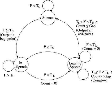 Three State Logic Semantic Scholar