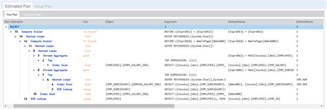 Do Not Undermine Your Sql Servers Potential Ability Tosska