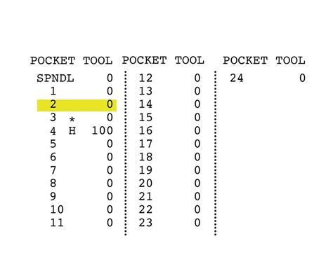 Tools Tool Holders And Offsets 7 Steps Instructables