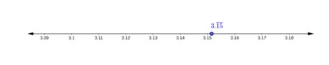 Graph The Set On A Number Line Left Overline Quizlet