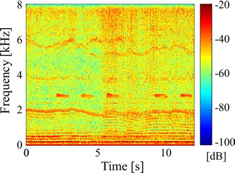Figure 4 From Development Of Microphone Array Embedded Uav For Search And Rescue Task Semantic