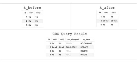 Solved This Is A Sql Assignment Create A Poc Query As Below