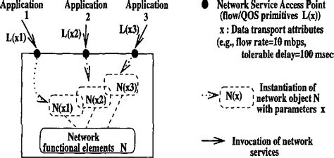 figure 1 from architectural and protocol frameworks for multicast data