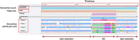 Not Using Go Diagnostics Tooling 98 100 Go Mistakes And How To
