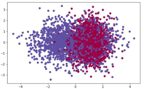 Hyperparameter Optimization With Comet