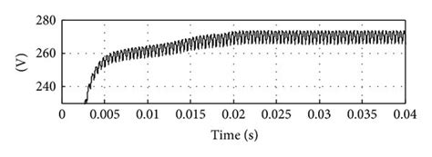 Simulation Of Transformer Rectifier Module Download Scientific Diagram
