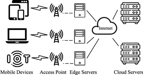 Figure 2 From Energy Minimized Scheduling Of Intermittent Real Time