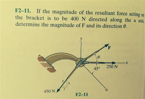 If The Magnitude Of The Resultant Force Acting On The