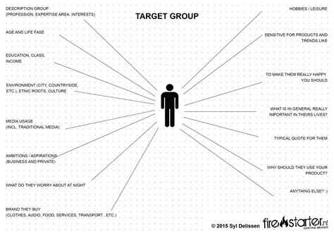 02 Do S And Don Ts Of Your Target Group DIY Workbook MyMasterplan Masterplan TargetGroup