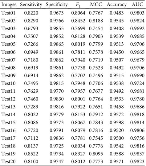 Table 1 From Retinal Vessel Automatic Segmentation Using Segnet Semantic Scholar