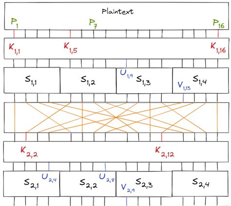 an introduction to linear cryptanalysis kevin liu
