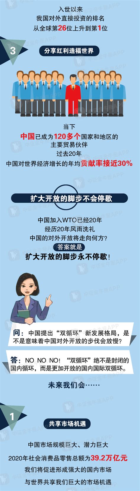 “入世”20年，中国有什么变化？看完你就懂了凤凰网