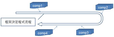 Java Tutorial 第四堂1使用 spring webmvc 框架