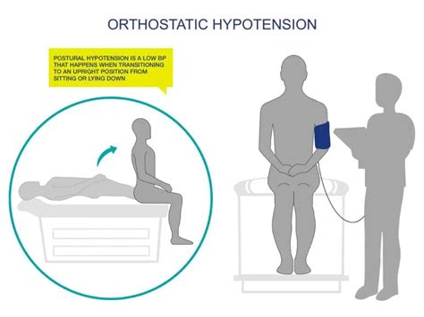 Orthostatic Hypotension Akdeniz Vertigo Merkezi